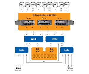 Our Experience: How to Build a Company Data Center? Part Three