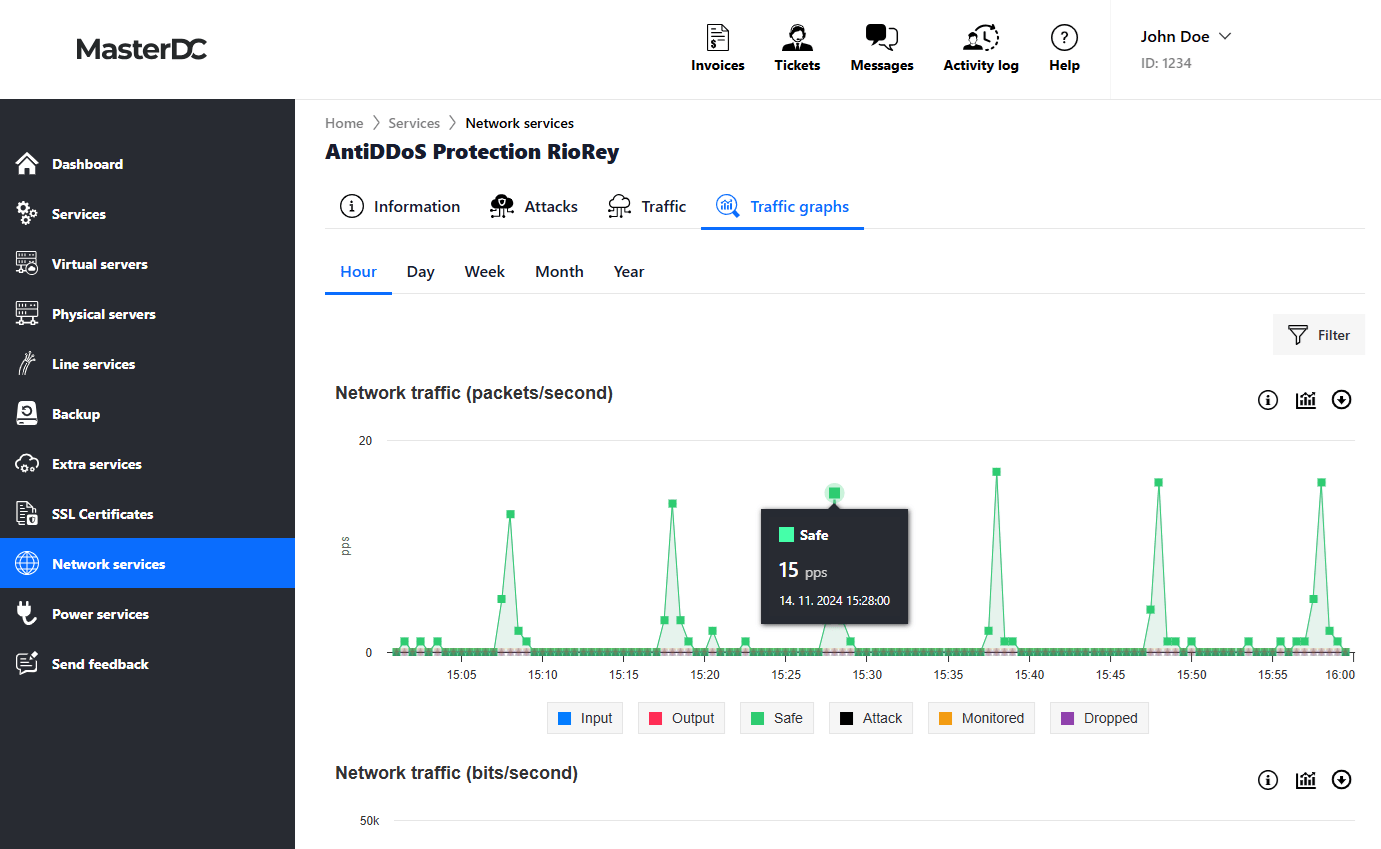 AntiDDoS Protection RioRey: Service Statistics | MasterDC